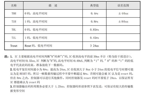 8 LED Large Screen Driver Scheme HPMicro Software Development Kit Documentation