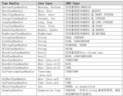 Mapper XML 配置 认真对待世界的小白 博客园
