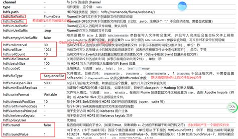 flume其一，简介、安装、使用以及常见使用案例、拦截器 csdn博客