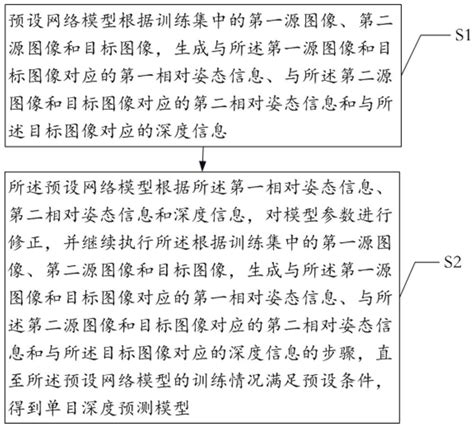 Monocular Depth Prediction Model Generation Method And Monocular Depth