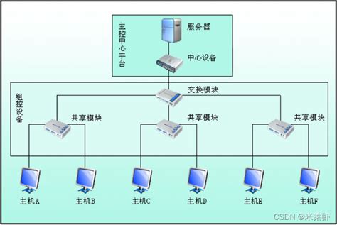 tcp协议全面实验分析详解 tcp连接实验 csdn博客