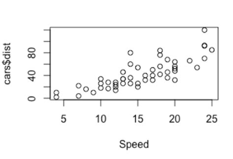 15 r programming swirl graphs flashcards quizlet