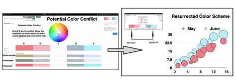 A Data Visualization Recovery From Failed Color Deficiency Tests By