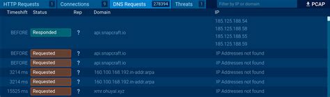 Crypto Malware Analysis Overview By Anyrun