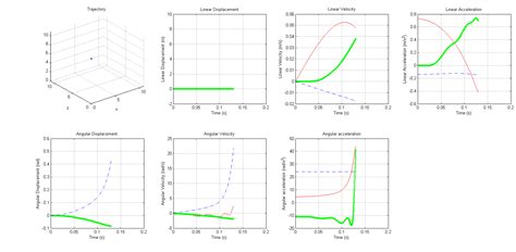 BiCopter Simulation In Matlab Computational Science Stack Exchange