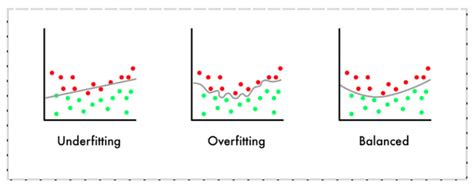 What Are The Differences Between Training Data And Testing Data