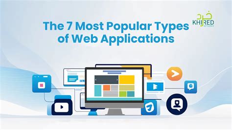 7 Different Types Of Web Based Applications In 2025 7 Different Types Of Web Based Applications In 2025