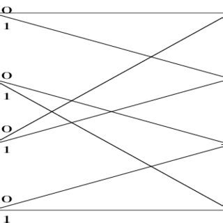 A D Template For Context Coding Of A Bi Level Image The Three Steps Download Scientific