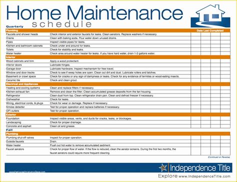 Free Maintenance Planning And Scheduling Templates Excel Of Ppm