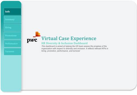 Aishwarya Odhala On Linkedin 𝐇𝐑 𝐃𝐢𝐯𝐞𝐫𝐬𝐢𝐭𝐲 And 𝐈𝐧𝐜𝐥𝐮𝐬𝐢𝐨𝐧 𝐃𝐚𝐬𝐡𝐛𝐨𝐚𝐫𝐝 Im Happy