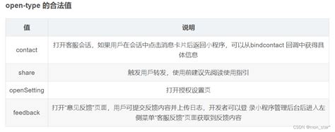 基于微信小程序云开发实现考研题库小程序项目（完整版） 题库小程序源码 csdn博客
