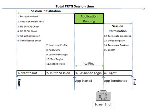 Citrix Session Monitoring With Prtg Plugins Citrix Session Monitoring With Prtg Plugins