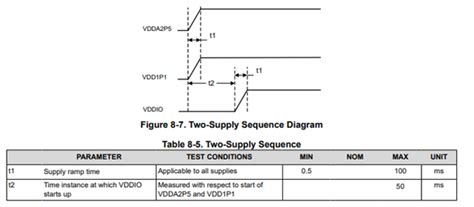 [faq] Am625 Am623 Am620 Q1 Am62ax Am62px Am62d Q1 Am62l Am64x Am243x Design