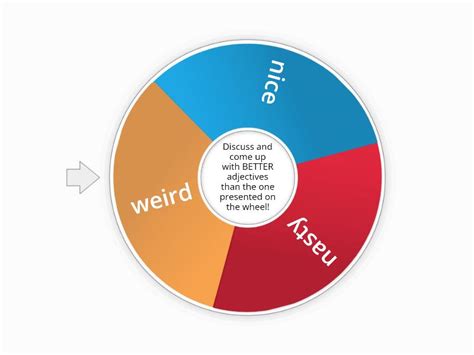 Adjective Synonym Brain Dump Random Wheel
