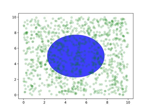 Transformations Tutorial — Matplotlib 3107 Documentation