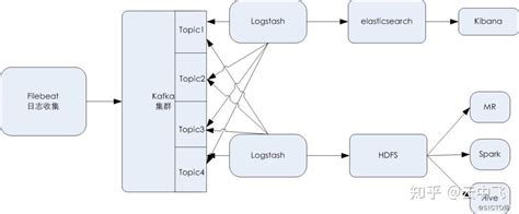 2019年最新最全运维技能图谱 知乎