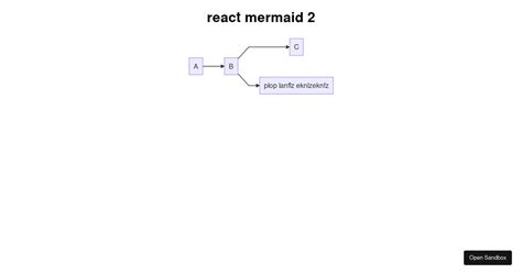 React Mermaid Examples CodeSandbox