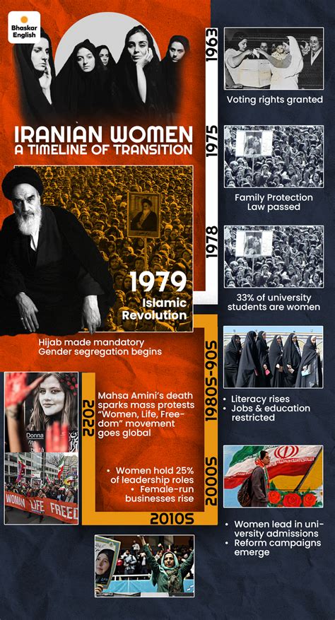 Iranian Womens Revolution Explained Life Before 1979 Struggle After
