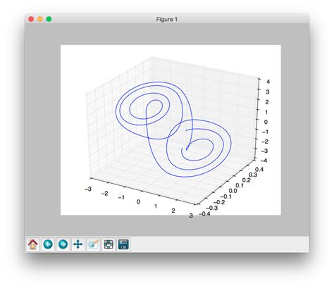 Numpy Solving System Of Odes Using Python And Graphing Chuas Circuit Stack Overflow