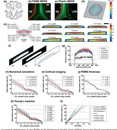Figure 2 From Lab On A Chip Engineering A Deformation Free Plastic