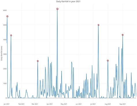 R Plotly Plot With Mode Lines Or Mode Markers General Posit