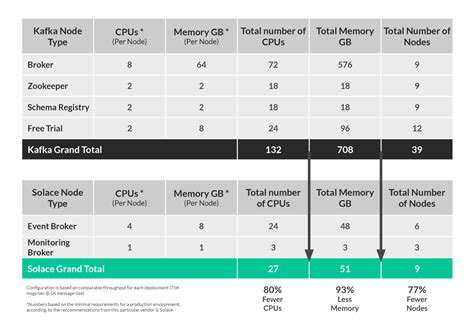How Financial Services Firms Can Overcome 4 Common Kafka Challenges