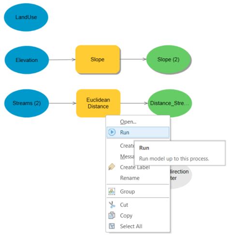 Suitability Modeling Workflow Using Arcgis Pro—lesson 1 Exploring And Deriving Data—analytics