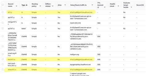 Domain Activation Is Failed One Or More Of The Cnames You Provided