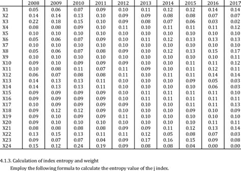 Index Specific Gravity í µí± í µí± í µí± Download Scientific Diagram