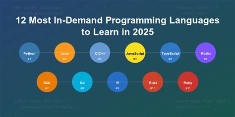 Typescriptの需要と将来性は？今後のエンジニア市場から徹底解説！ Programming Life