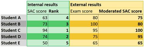Vce Sacs Everything You Need To Know About How They Work