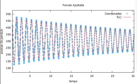 GitHub Vdamasceno Pendulum Python Computer Vision Object Detection And Position Mapping