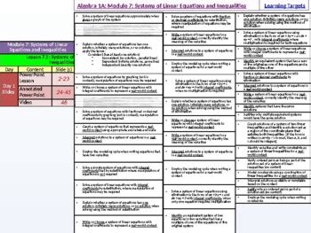Alg Mod Systems Of Eqs And Ineq Systems Of Inequalities