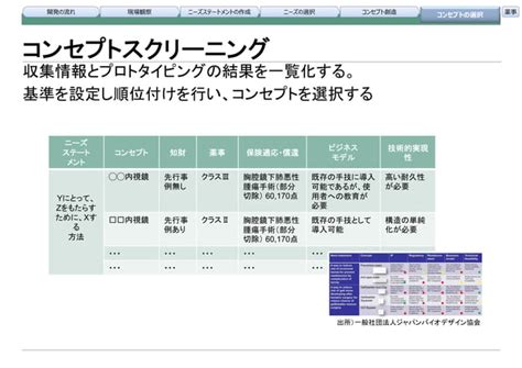 Introduction Of Japan Biodesign Program Ppt