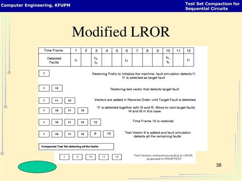Ppt Test Set Compaction For Sequential Circuits Based On Test