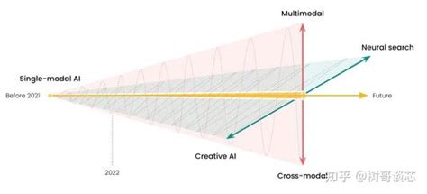 多模态人工智能 知乎