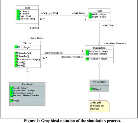 Figure 2 From A Multi Agent Cellular Automata Model Of Pedestrian Movement Semantic Scholar
