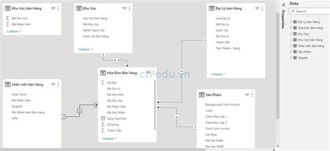 Lab Power BI Module 4 Design A Data Model In Power BI Ctl Edu Vn