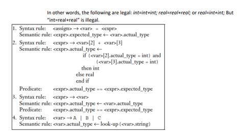 Attached Is The BNF Basis Of Example 3 6 In The Book Chegg Com