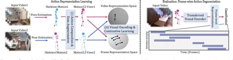 Lac Latent Action Composition For Skeleton Based Action Segmentation Paper And Code Catalyzex