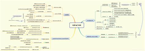 Android Framework 电源子系统（06）电池管理batteryservice Csdn博客