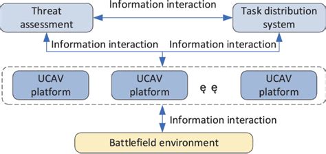 ucav cluster task assignment algorithm based on adaptive aco algorithm