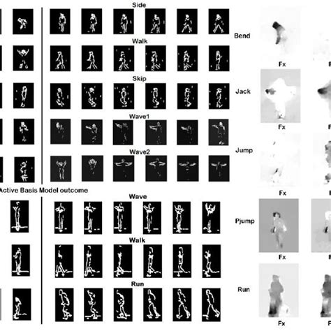 Schematic Of Recognition In Proposed Model Download Scientific Diagram