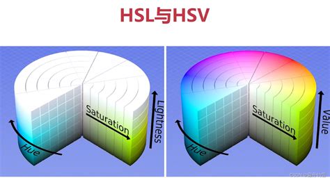 Python机器视觉 OpenCV入门 OpenCV中的色彩空间简介与色彩空间转换 rgb和bgr 最常见的色彩空间就是rgb CSDN博客