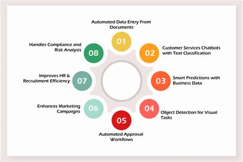 Using Ai Builder In Power Platform To Automate Workflows