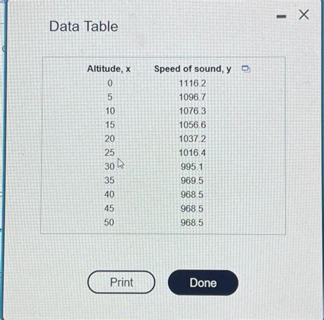 solved data tablecritical values for the pearson correlation