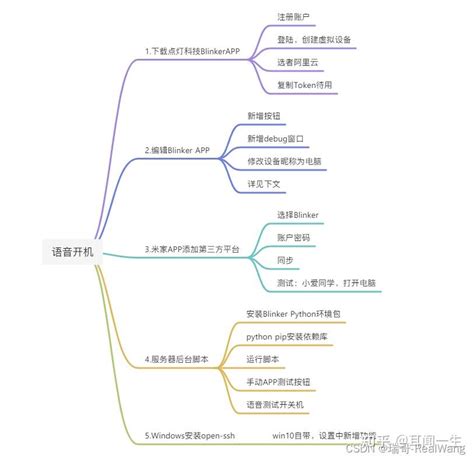 【语音控制】0成本实现小爱远程开关电脑 知乎