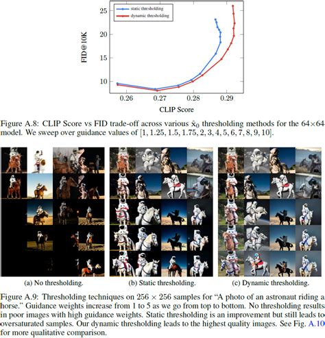 （2022 nips，imagen，动态阈值，drawbench，高效 u net）具有深度语言理解的真实感文本到图像扩散模型 imagen