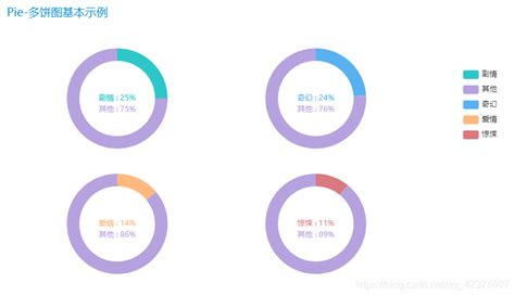 [pyecharts学习笔记]——pie饼图 from pyecharts charts import pie import