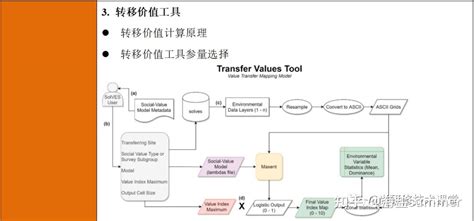 生态系统模型：solves、dndc、cmip6、gee林业、apsim、invest、无人机遥感、arcgis pro模型等 知乎